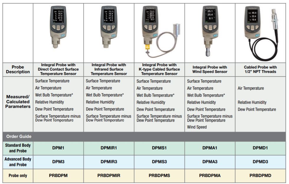 Posi­Tec­tor DPM, Dew Point Meter — Neurtek