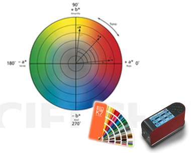 Color and Gloss — Neurtek