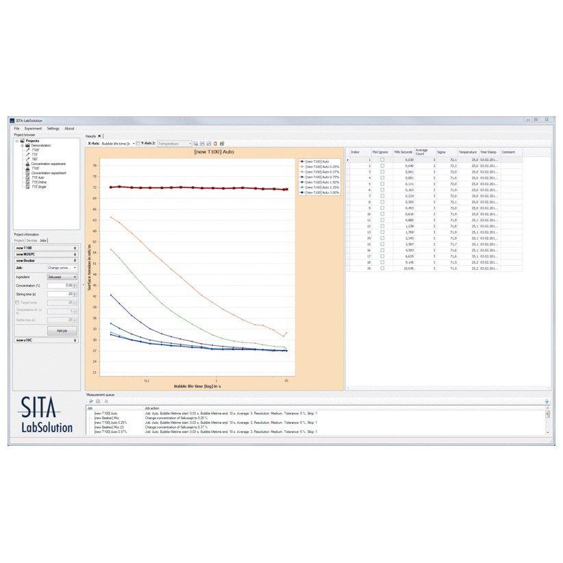 Software SITA Lab Solution — Neurtek